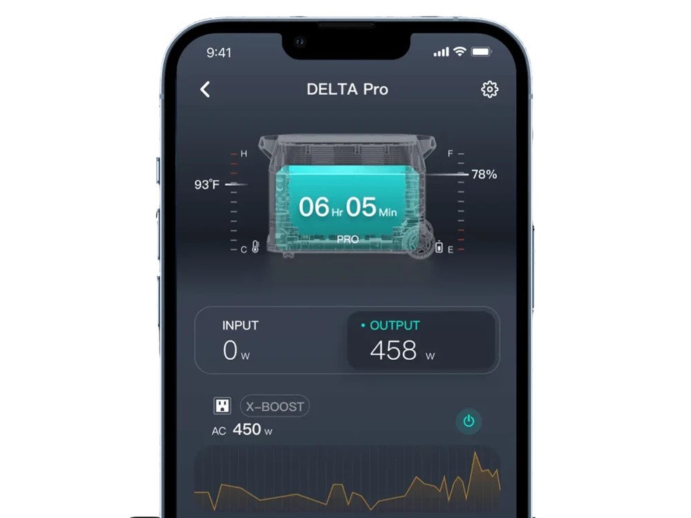 Aputure DELTA Pro (Powered by EcoFlow)